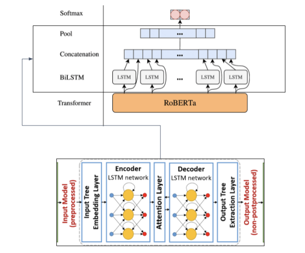 Sentiment Analysis on Movie Reviews - Min Ki Shin